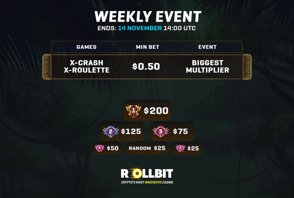 Official Rollbit Blog